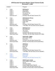 AFN Connect Decoder Authorization Procedures