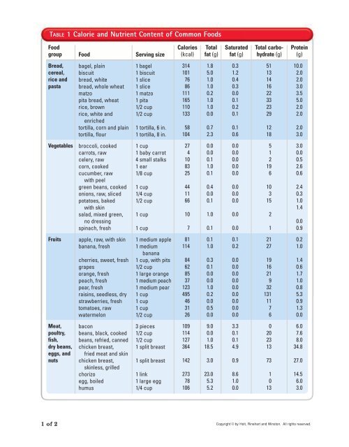 Caloric Content Of Foods Chart