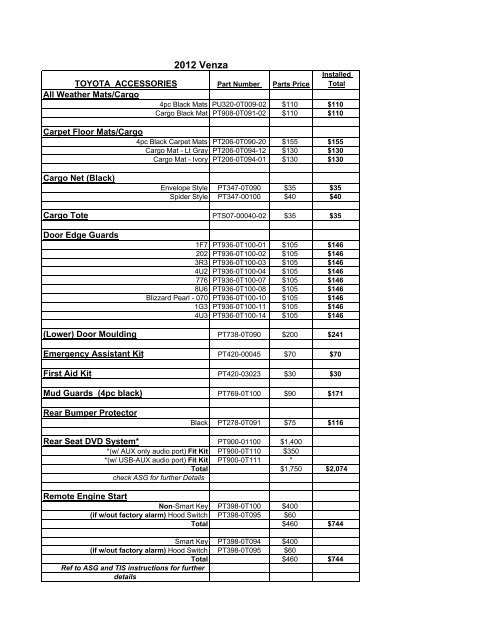 Accessory List Guide - Dealer