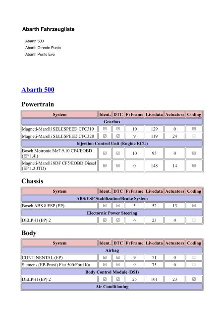 Abarth 500 Powertrain Chassis Body