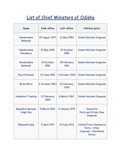 Odishachief Minister Dedicated The Solar Jalanidhi Scheme