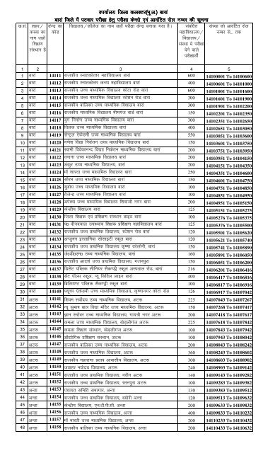 Centre List With Centre Code