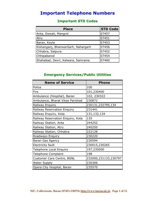 DLO's Telephone Directory in pdf format - Baran District