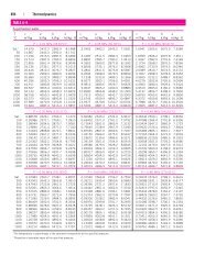 Handout G2. Saturated Water - Pressure Table