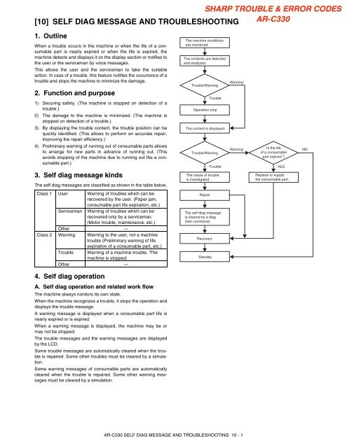 Sharp AR-C330 Trouble Error Codes - OlsonBros