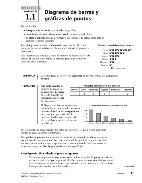 Diagrama de barras y gráficas de puntos