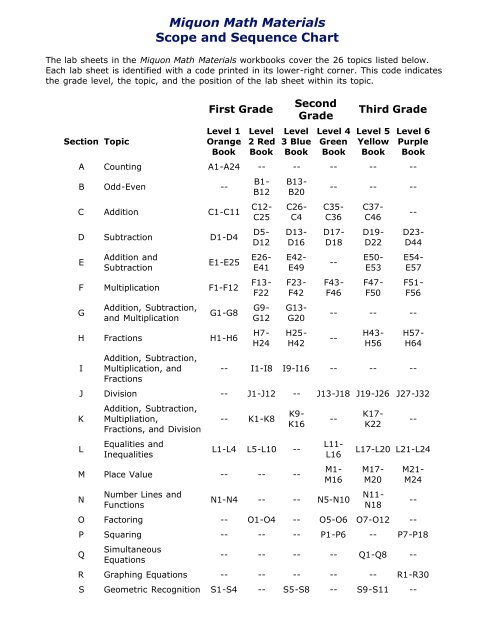 Kendall Hunt Publishing | Miquon Math Materials