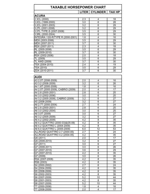 TAXABLE HORSEPOWER CHART