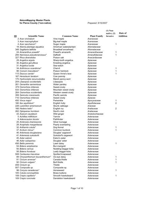 Plant List by family group - Nature Mapping