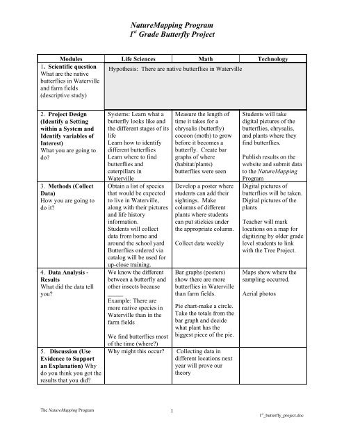 Project design matrix (pdf) - NatureMapping Foundation