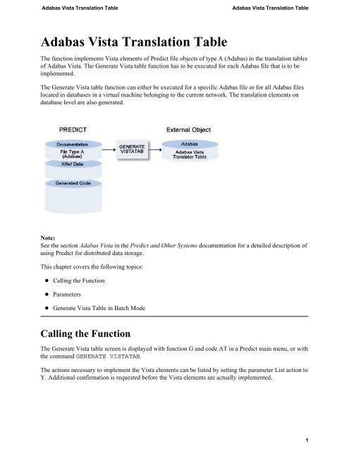 PDF PAGE - Software AG Documentation