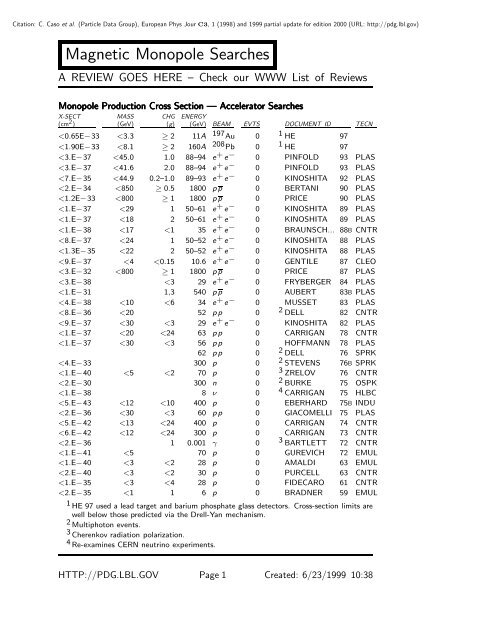Magnetic Monopole Searches - Particle Data Group