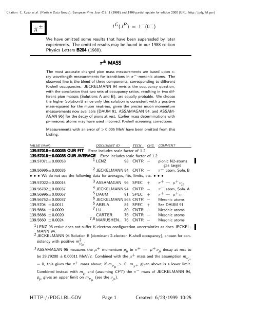 pi+ - Particle Data Group