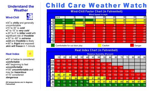 Understand the Weather Wind-Chill