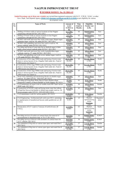NAGPUR IMPROVEMENT TRUST