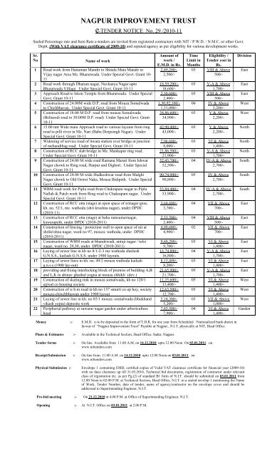 NAGPUR IMPROVEMENT TRUST
