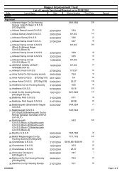 DP Regularised Layout List ( NIT ) - Nagpur Improvement Trust