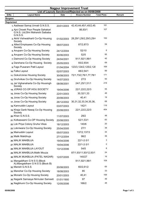 Nagpur Improvement Trust