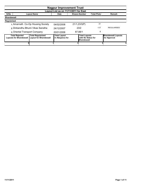 DP Regularised Layout List ( NIT ) - Nagpur Improvement Trust