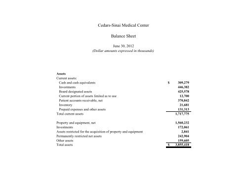 Cedars-Sinai Medical Center Balance Sheet