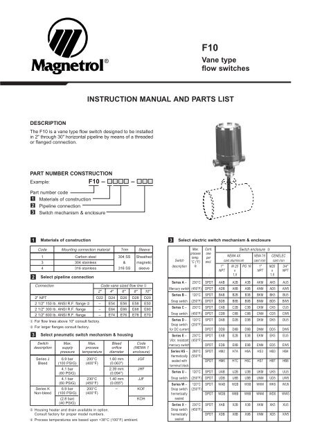 Instruction Manual - Magnetrol International