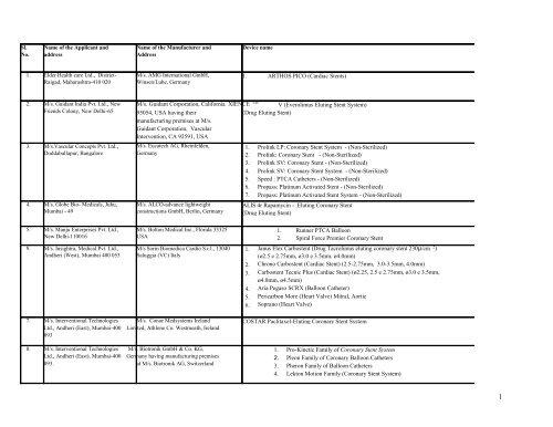 Sl. No. Name of the Applicant and address Name of the ...