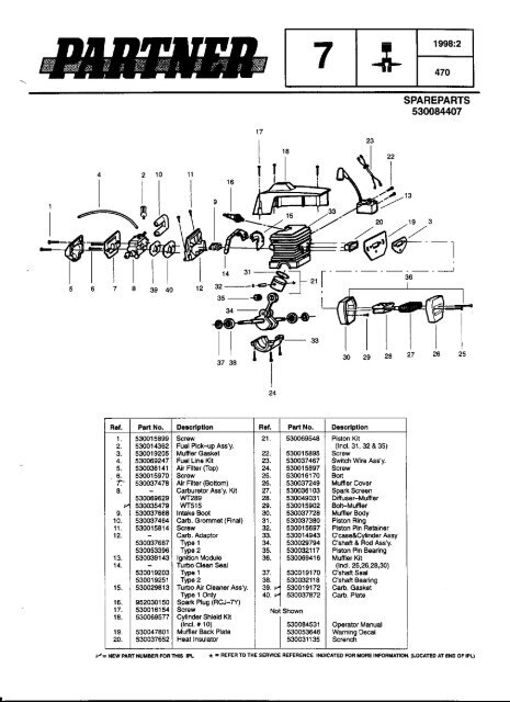 IPL, Partner, P470, 1998-02, Chain Saw