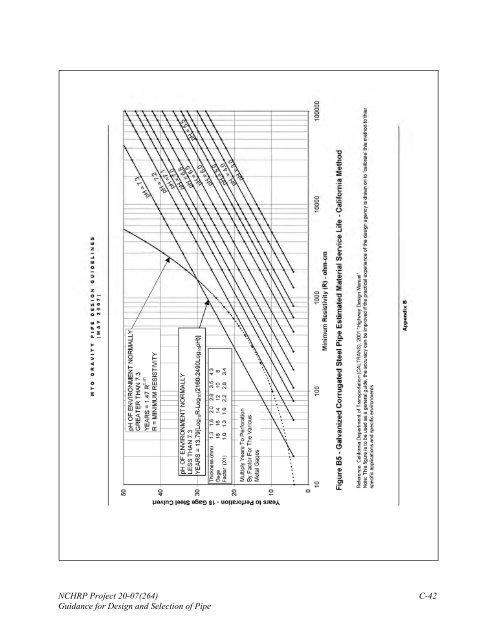 NCHRP Project 20-07(264)