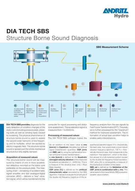 DIA TECH SBS Structure Borne Sound Diagnosis