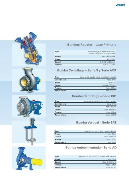 Datos técnicos Bomba de