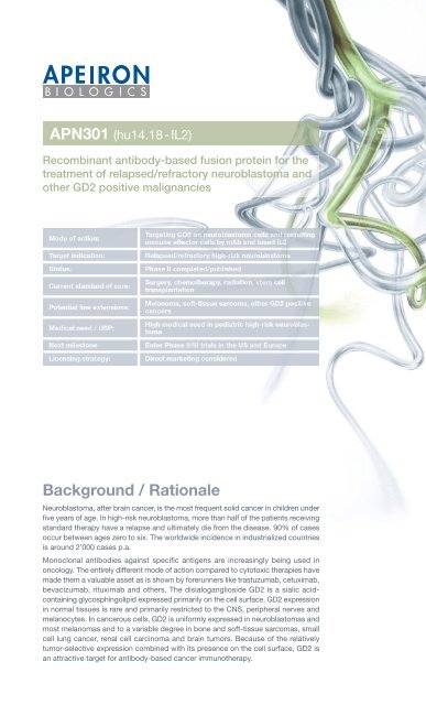 APN301 - APEIRON Biologics