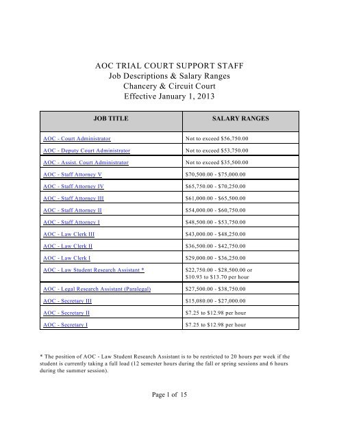 AOC TRIAL COURT SUPPORT STAFF Job Descriptions & Salary ...