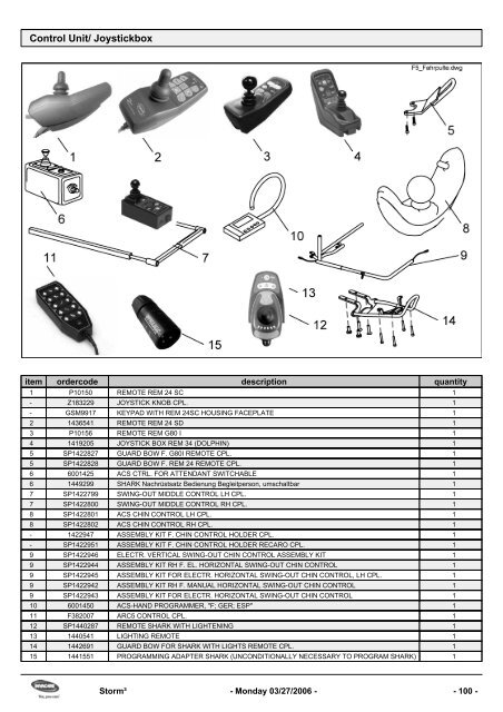 Control Unit/ Joystickbox - Invacare