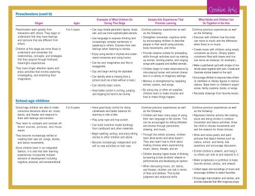 Preschoolers (cont’d)