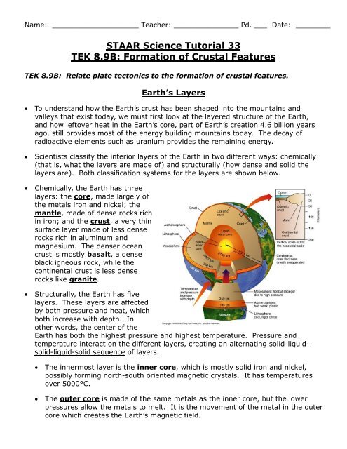 STAAR Science Tutorial 33 TEK 8.9B: Formation of Crustal Features