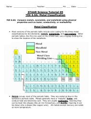 STAAR Science Tutorial 22 TEK 8.7B: Moon Phases