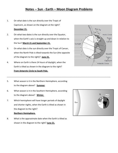 Notes -- Sun - Earth – Moon Diagram Problems