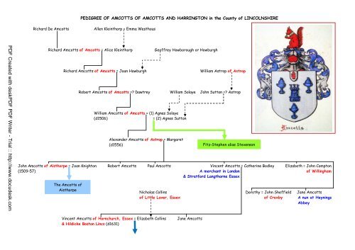 AMCOTTS of Amcotts and Harrington - Ingilby History - Ripley Castle