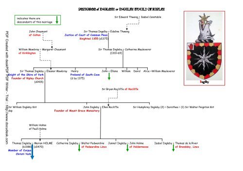 INGILBY of Ripley Castle I - Ingilby History - Ripley Castle