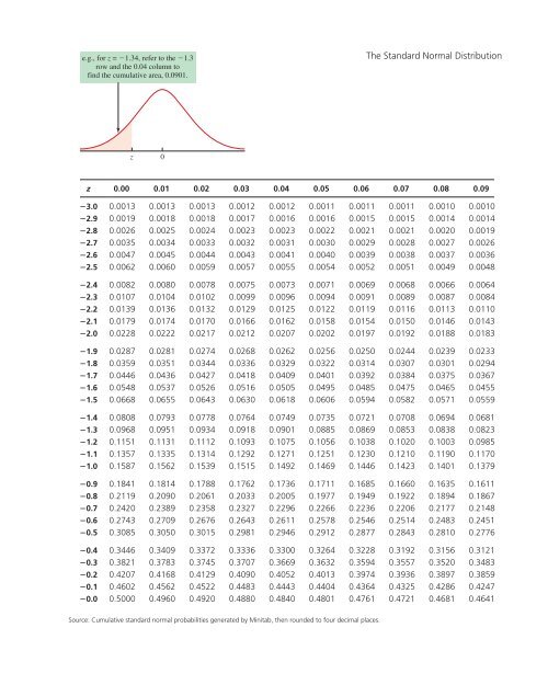 The Standard Normal Distribution