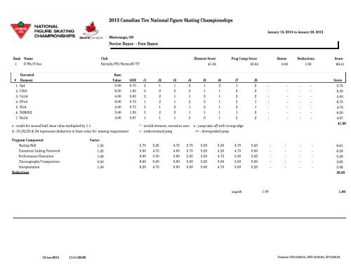 Time Sheet/Detailed Classification - Skate Canada