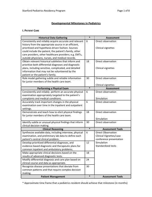 Developmental Milestones in Pediatrics - Pediatrics House Staff