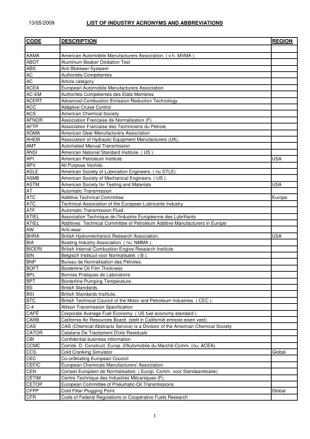 List of Industry Acronyms Abbreviations - UEIL