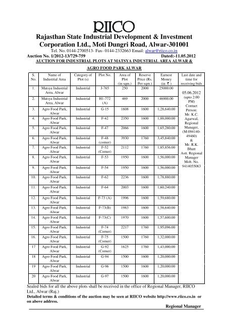 Rajasthan State Industrial Development & Investment ... - RIICO