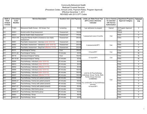 Service Codes - Alaska Department of Health and Social Services
