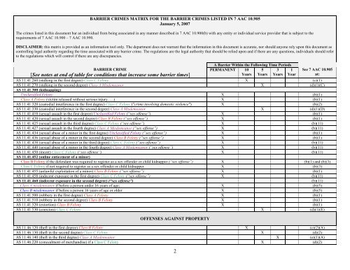BARRIER CRIMES MATRIX FOR