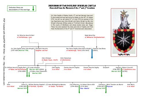 INGILBY of Ripley Castle II - Ingilby History - Ripley Castle