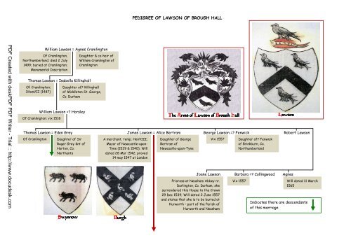 LAWSON of Brough Hall - Ingilby History