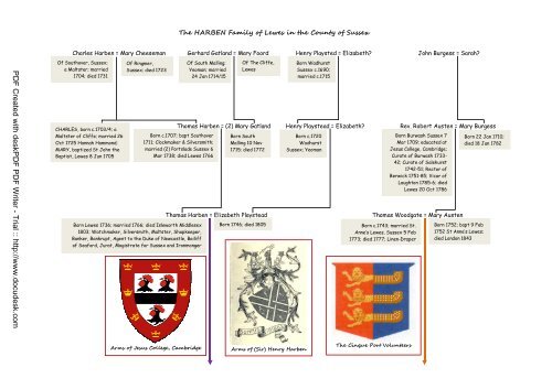 HARBEN of Lewes DRAFT - Ingilby History - Ripley Castle