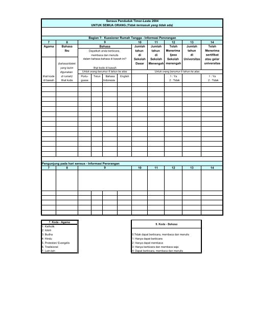 Sensus Penduduk Timor-Les